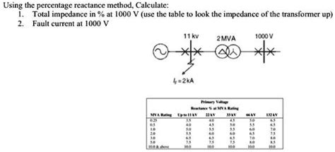 Solved Using The Percentage Reactance Method Calculate 1 Total Impedance In At 1000 Vuse The