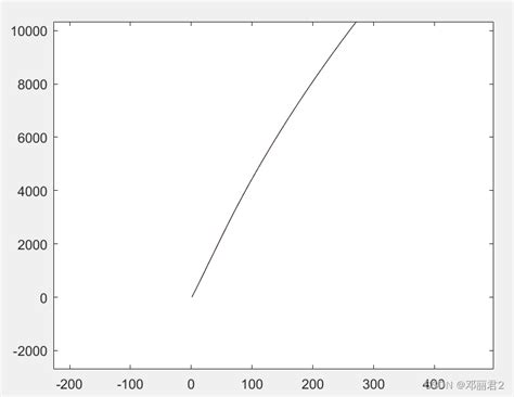matlab 曲线拟合插值问题 matlab 在曲线变化剧烈的地方插值更多 csdn博客