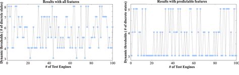 Figure 14 From A New Multivariate Approach For Prognostics Based On Extreme Learning Machine And