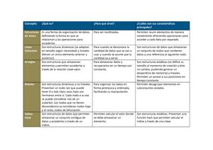 TP Algoritmos y Estructura de Datos Trabajo Práctico TP Comenzado de abr en