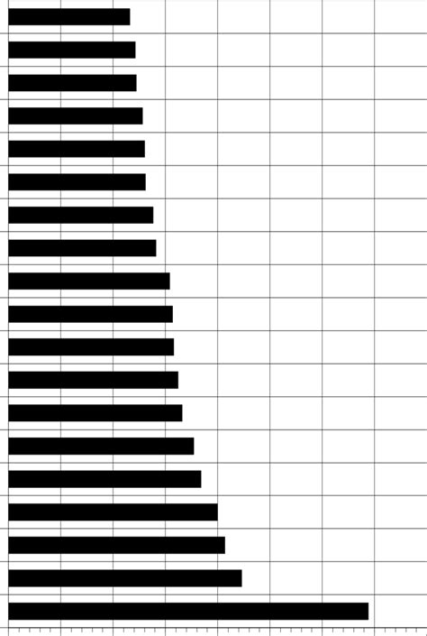 Markup Ratio For Branded Products Preferred Lower Bound Measure A