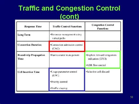 Chapter 12 Atm Protocol Architecture Atm Logical Connections