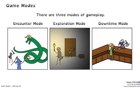 Game Modes Simply Pf2e