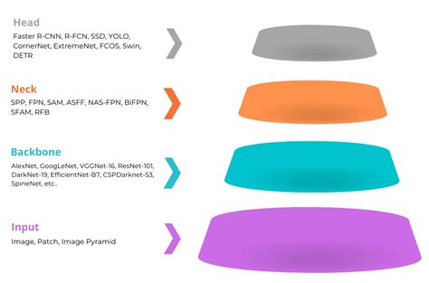 Mobilenet Architectures Overview Of The Mobilenet V1 Mobilenet By