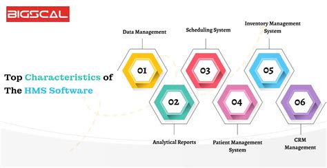 Hms Software For Enhanced Patient Care Solutions