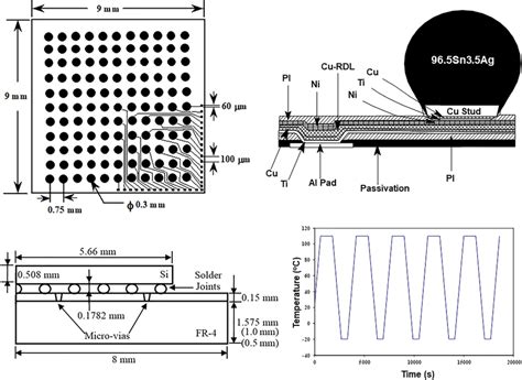 Wlcsp On Pcb With Microvias Temperature Condition For Simulation Download Scientific Diagram