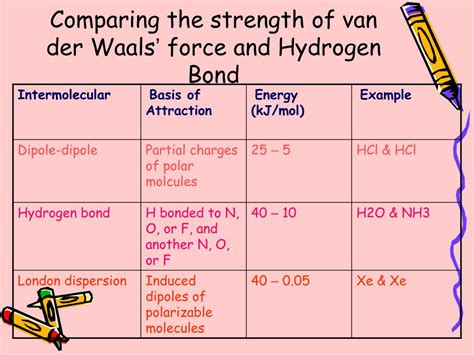 Ppt Intermolecular Forces Powerpoint Presentation Free Download Id