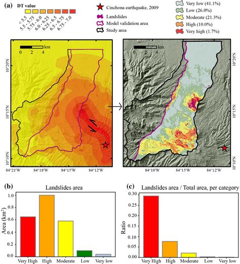 A Dt Values And Coseismic Landslides Susceptibility Map For Cinchona