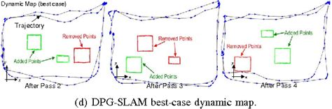 Figure 10 From Dynamic Pose Graph Slam Long Term Mapping In Low