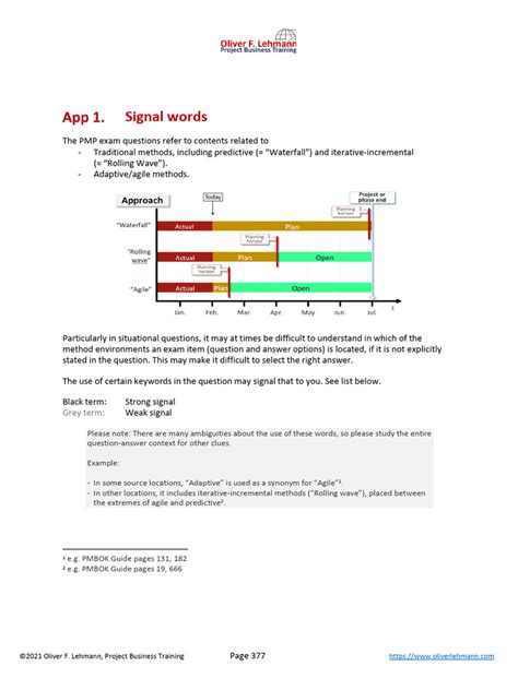 Pmp Signal Words For The Exam Download Free Pdf Scrum Software Development Agile
