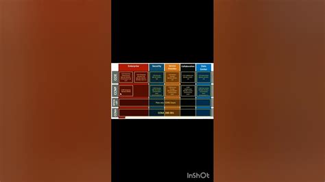 Cisco Certification Tracks Explained Youtube