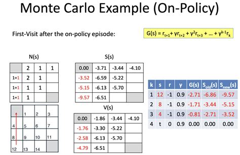 solved assume monte carlo learning algorithm same