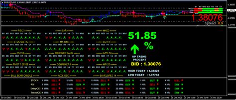 What Is 4x Trading Trading Forex Online Tutorial Binary Options System Wins 95 U0025 Of All