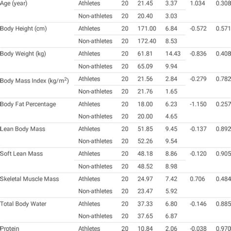 Pre And Post Exercise Static Balance Scores Download Scientific Diagram