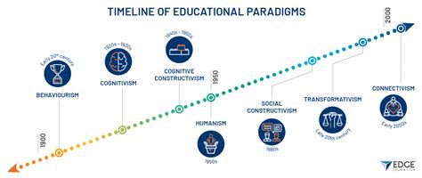 What Drives Effective Teaching An In Depth Exploration Of Educational Paradigms Edge Education