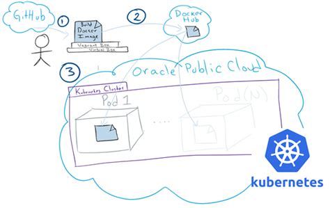 Teaching How To Get Started With Kubernetes Deploying A Hello World App Redthunderblog