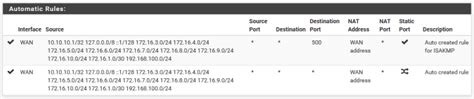 configuring intervlan routing with a layer 3 switch and pfsense greig