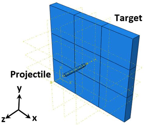 Interactions Between Target Plate And Projectile Assembly Download Scientific Diagram