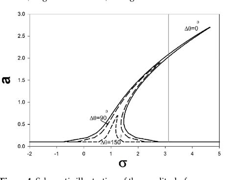 Figure 3 From Tuning Logical Phi Bit State Vectors In An Externally