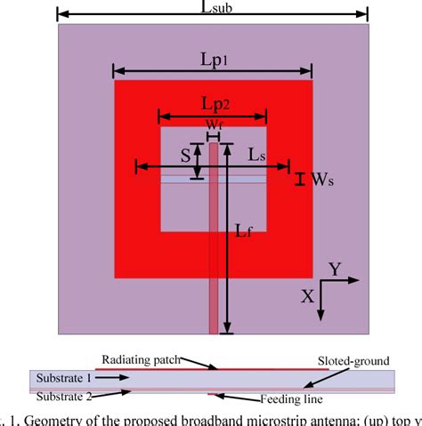 Figure 1 From Microstrip Line Slot Fed Square Ring Patch Antenna With
