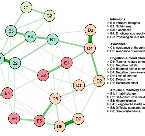Depression Archives Psych Networks