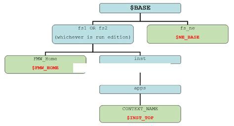 Oracle Application R Log File Location