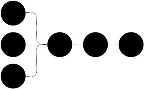 Accounting Api Softledger