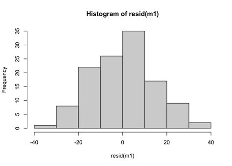 7 Analysis Of Variance Sta2020 Anova Notes