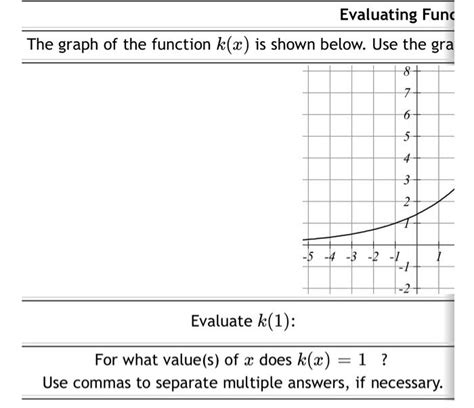 solved the graph of the function k x is shown below use