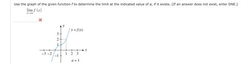 Solved Use The Graph Of The Given Function F To Determine
