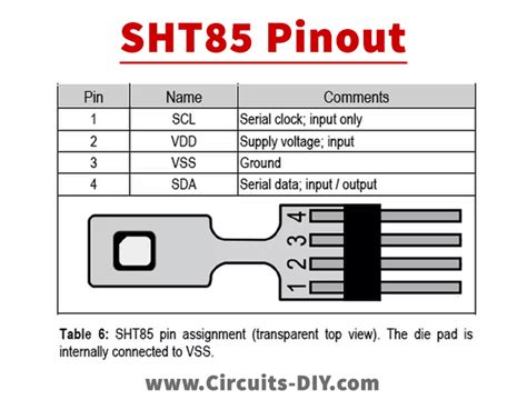 sht85 temperature and humidity sensor