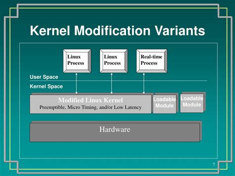 ppt real time linux evaluation powerpoint presentation free download