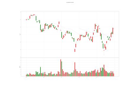 用mplfinance库定制a股常用的k线、均线图 Csdn博客