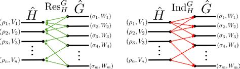 Figure 1 From Equivariant Single View Pose Prediction Via Induced And Restricted Representations