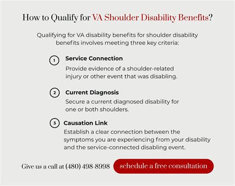 Va Shoulder Rating 2026 Va Disability Ratings