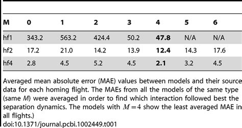 The Optimal M Value Download Table