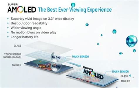 Perbedaan Layar Lcd Tft Ips Oled Dan Amoled Pada Hp