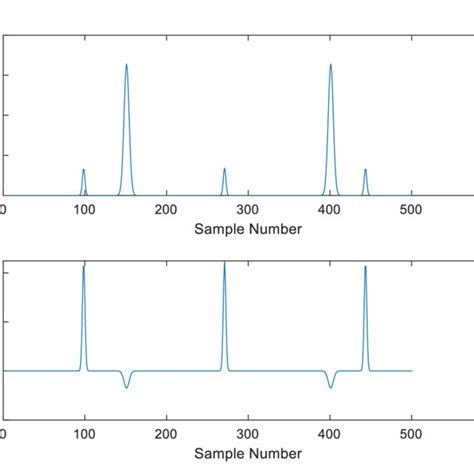 source estimates using pca download scientific diagram