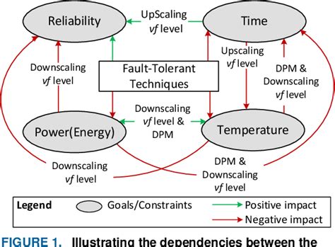 figure 1 from a survey of fault tolerance techniques for embedded