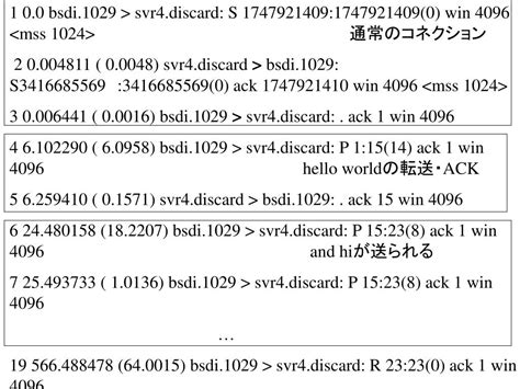 PPT TCP Timeout And Retransmission PowerPoint Presentation Free Download ID 848633