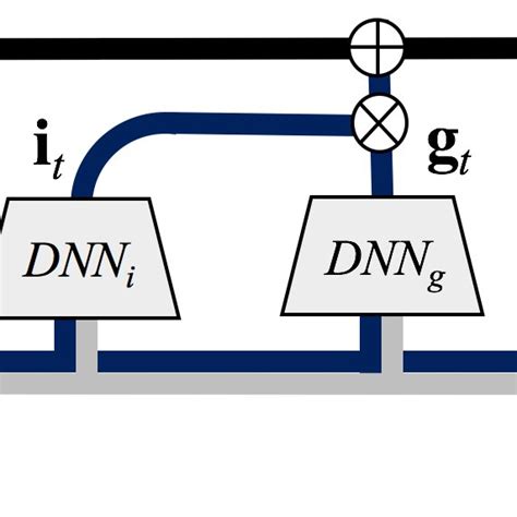 Schematic Diagram Of The H Lstm Structure 43 Download Scientific