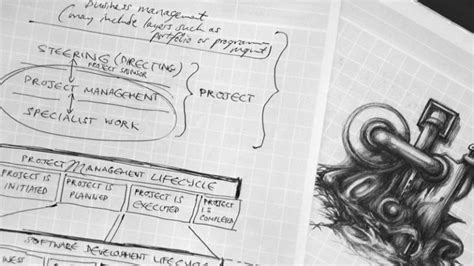 project management and sdlc za