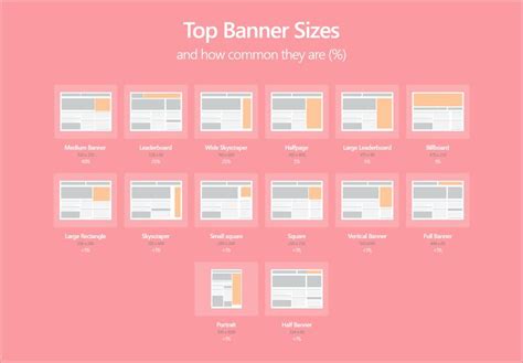 Top Banner Sizes of 2024 | Must-Have Banners for Effective Advertising