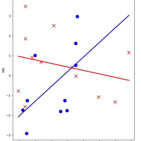 a relevant sophisticated example of stance detection download