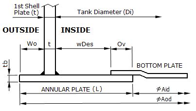 API 620 DWT Strength Calculation API 620 DWT Strength Calculation