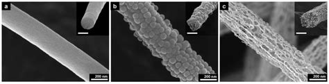 Preparation Of Porous Carbon Nanofibers With Tailored Porosity For Electrochemical Capacitor