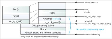programming guide — tibbo basic c memory allocation with doevents