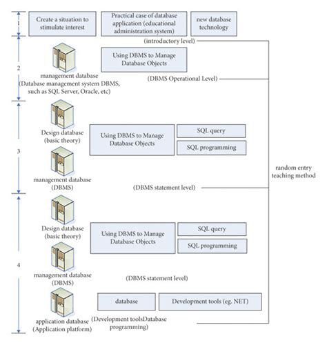 Teaching Mode After The Reform Download Scientific Diagram