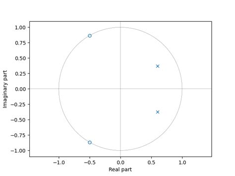 Zplane Tf Example Mplsignal 0 3 0 Dev18 G87885a0 Documentation