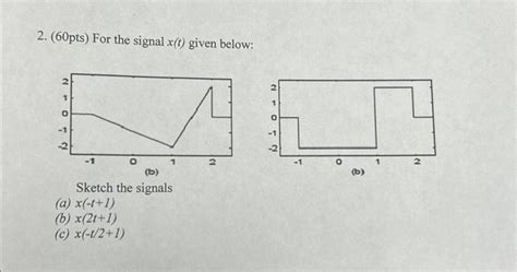Solved 2 60pts For The Signal X T Given Below Sketch Chegg Com